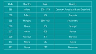 barcode country of origin list (1).pdf