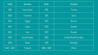barcode country of origin list (1).pdf