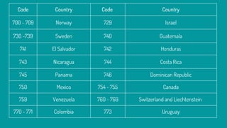 barcode country of origin list (1).pdf