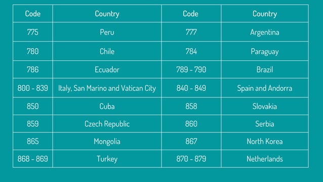 barcode country of origin list (1).pdf