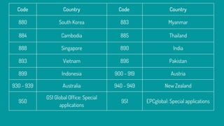 barcode country of origin list (1).pdf