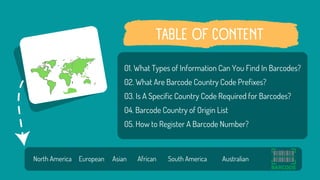 barcode country of origin list (1).pdf