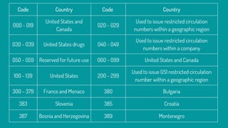 barcode country of origin list (1).pdf