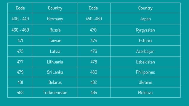 barcode country of origin list (1).pdf