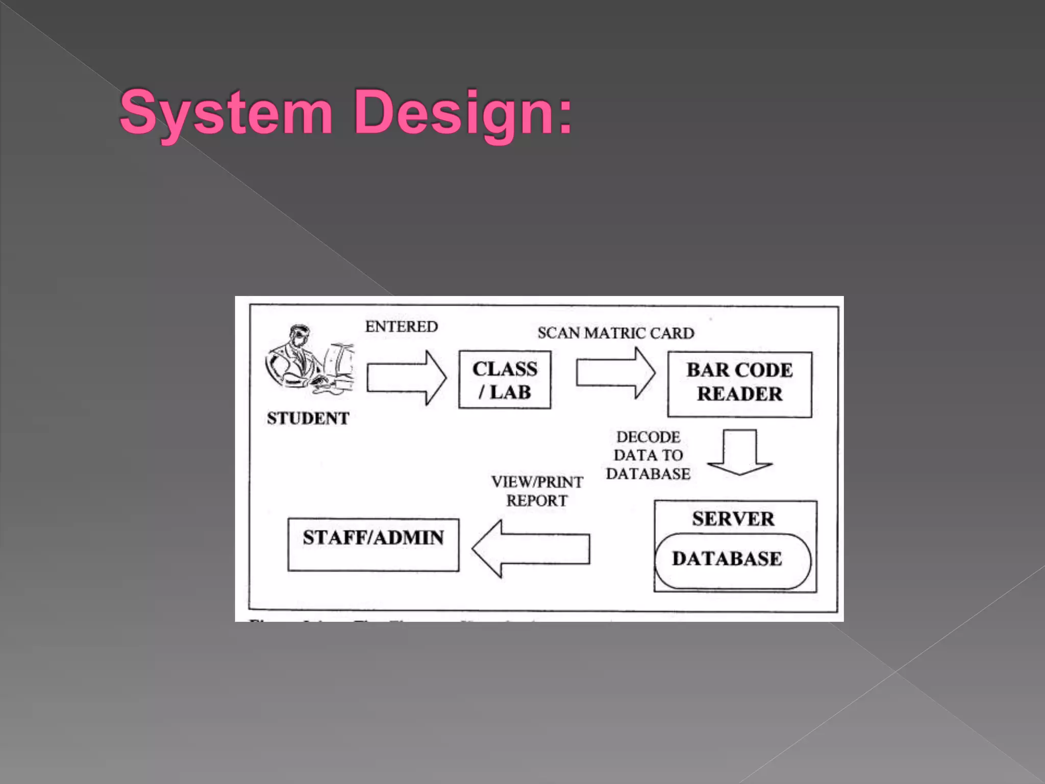 Barcode enabled attendance record system | PPTX