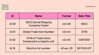 Barcode Identifiers: Everything You Need To Know [FAQs] | PDF