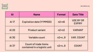 Barcode Identifiers: Everything You Need To Know [FAQs] | PDF