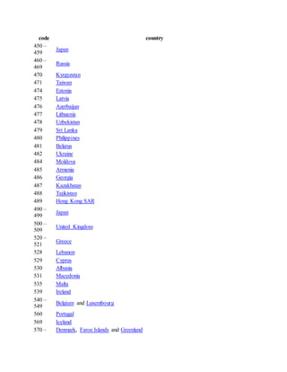 Bar code of countries | DOCX