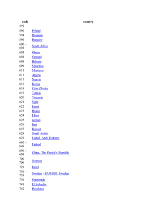 Bar code of countries | DOCX