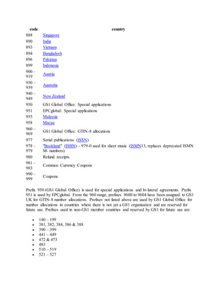 Bar code of countries | DOCX