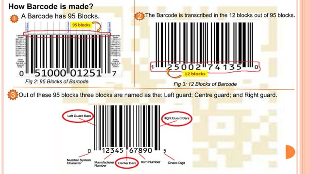 Bar code- Techlogogy : Seminar PPT | PPTX