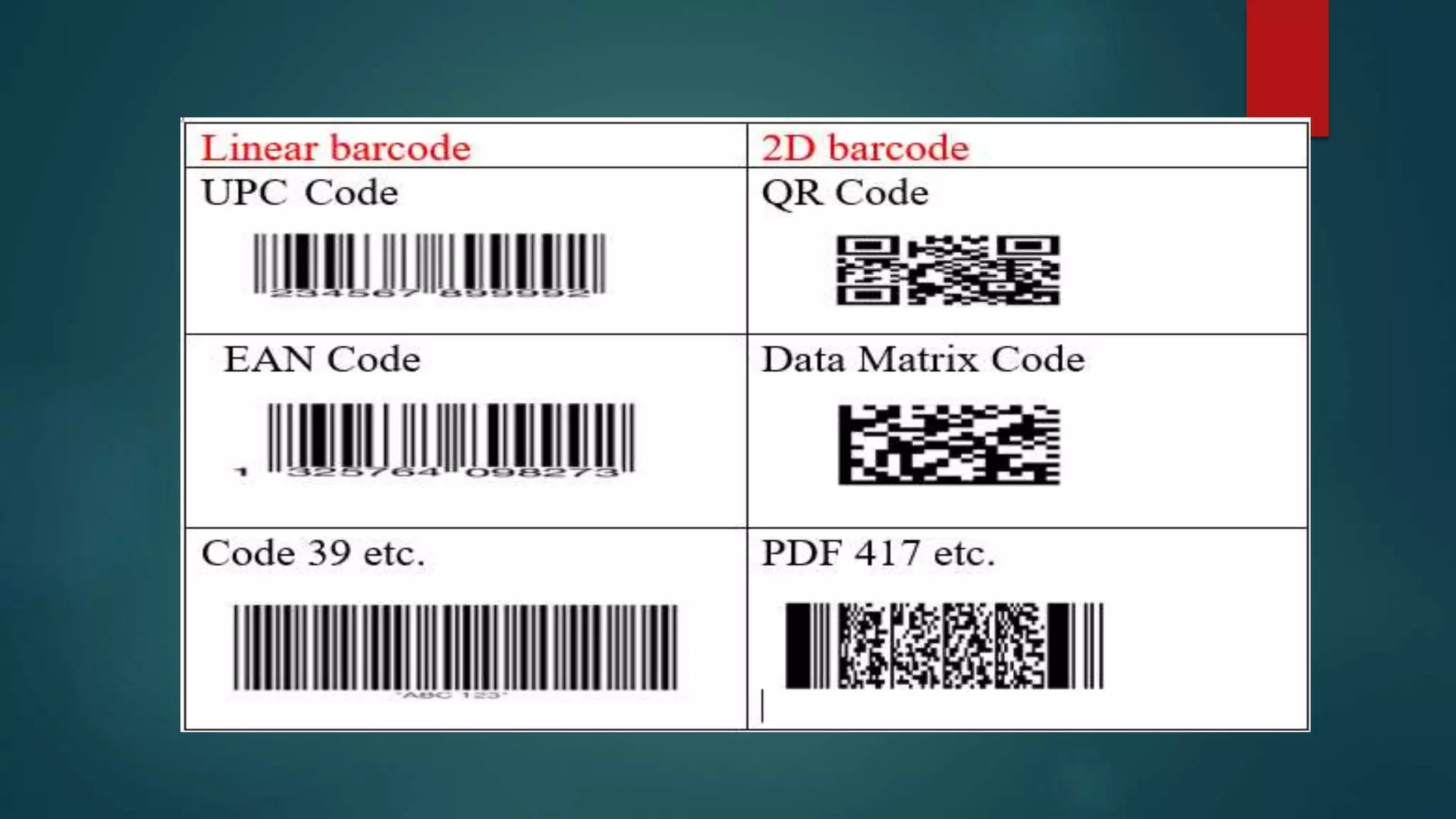 Barcode & qr code | PPTX