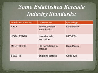 Barcode Reader(Scanner) | PPTX