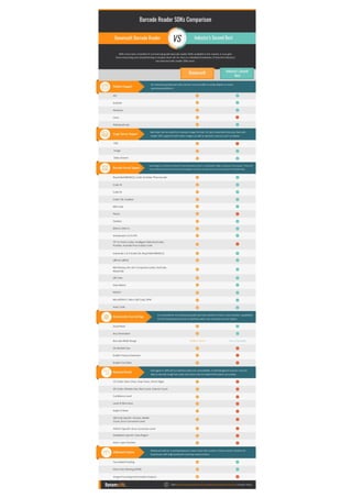 Barcode Reader SDKs Comparison | PDF | Technology & Computing