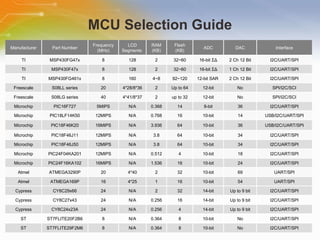 Handheld Laser Barcode Scanners | PPT