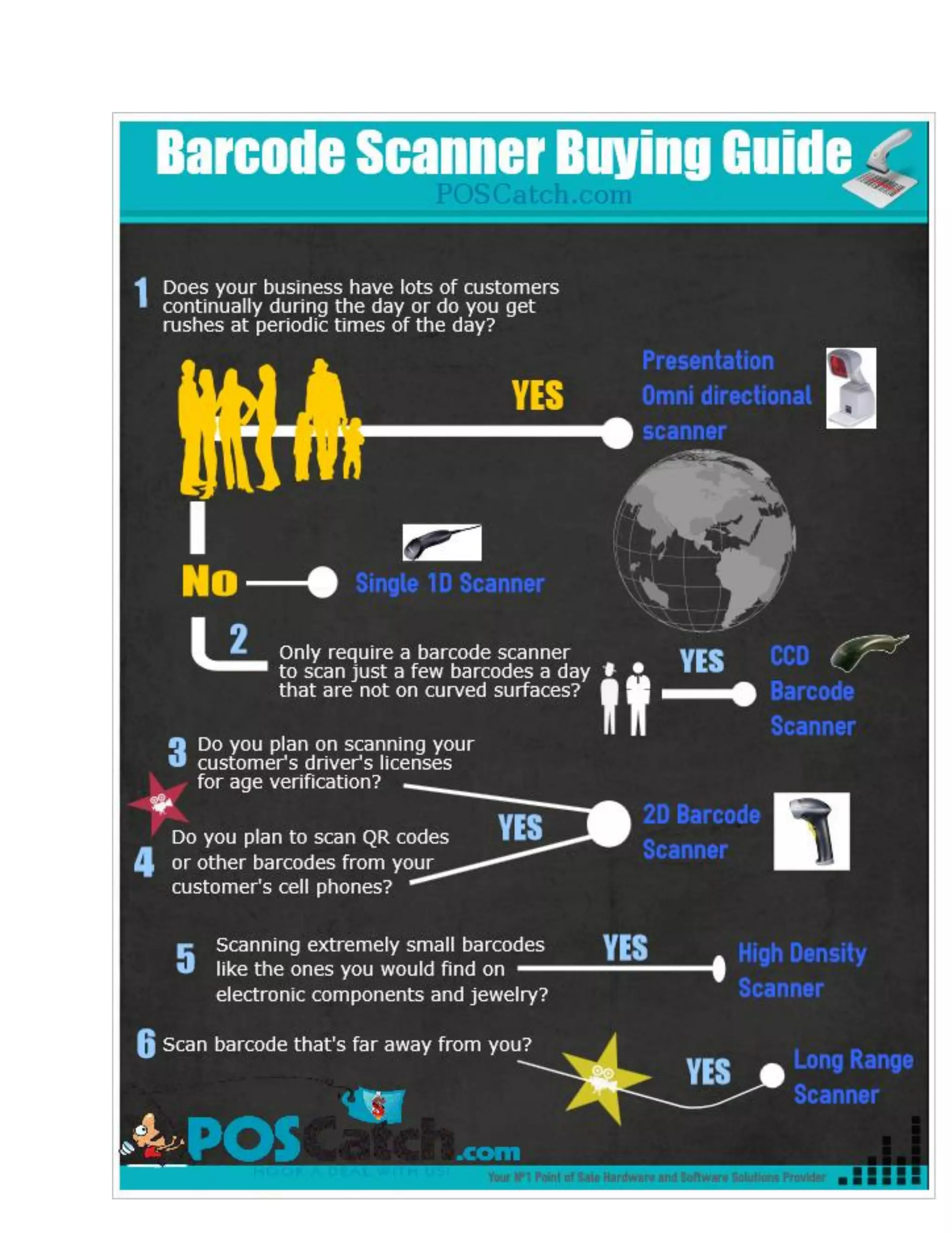 Barcode Scanner Infographic | PDF