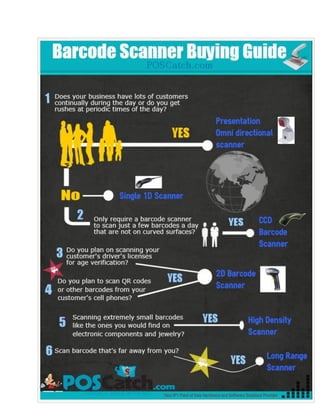 Barcode Scanner Infographic | PDF