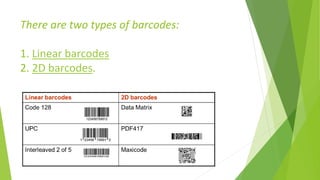 Barcode technology | PPTX