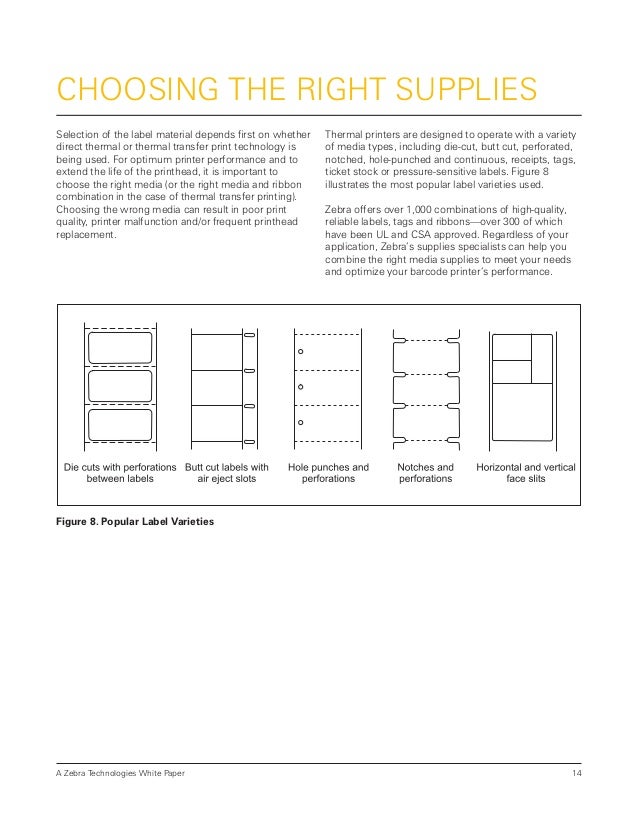 Barcoding 101: What You Need to Know