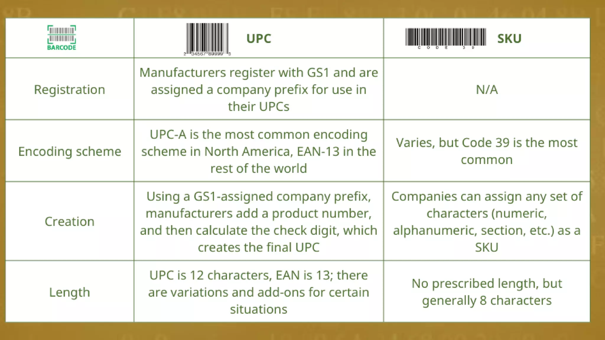 Barcoding in inventory management [Full Guide] | PDF