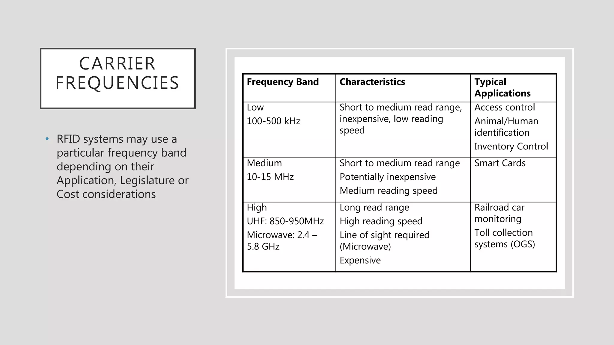 Barcoding & RFID | PPTX