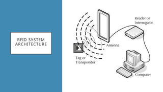 Barcoding & RFID | PPTX