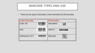 Barcoding & RFID | PPTX