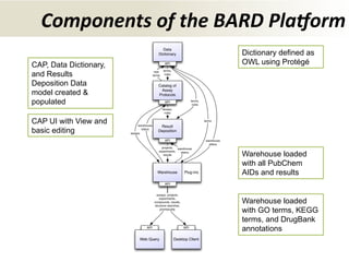 Pushing Chemical Biology Through the Pipes | PPT