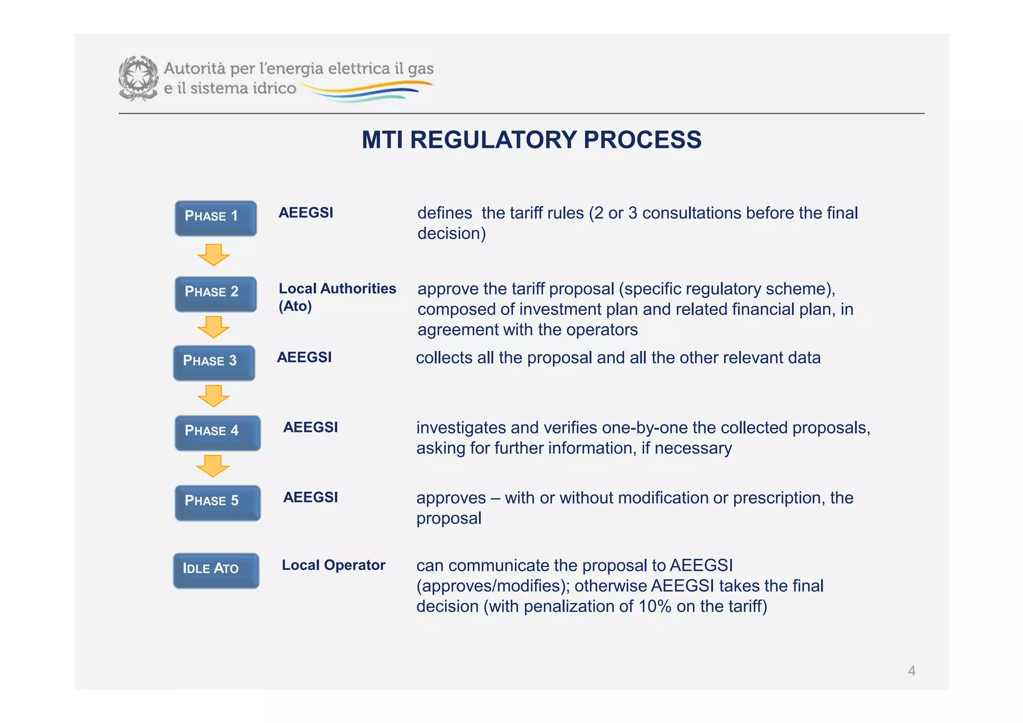 Financing the water sector | PDF