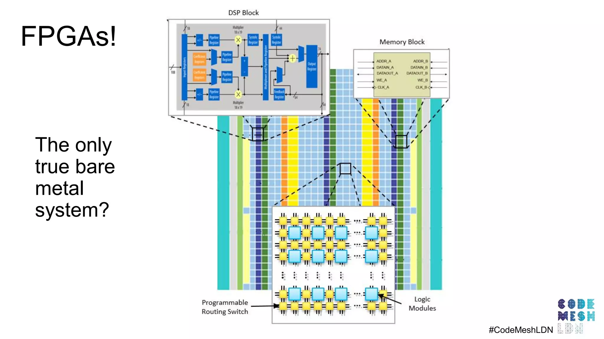 Bare Metal from a Hardware Perspective: Embedded Frameworks & Build ...