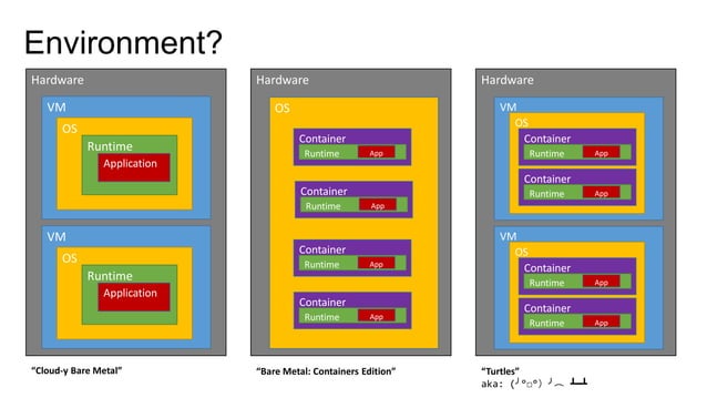 Bare Metal from a Hardware Perspective: Embedded Frameworks & Build ...