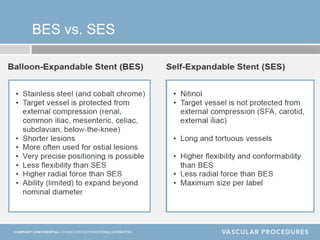Bare-Metal-Stent-Self-Expandable-stent-balloon-expandable-stent.pptx