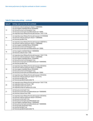 Bare-metal performance for Big Data workloads on Docker containers | PDF