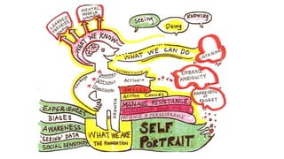 Self as an instrument of change | PPTX