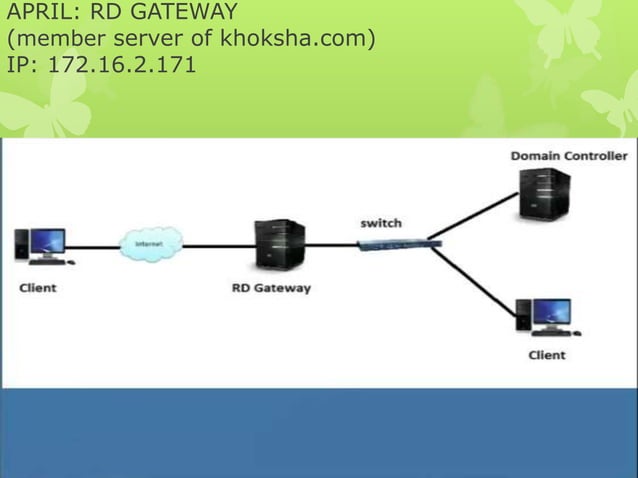 Deploy & Configure Remote Desktop Gateway in Windows Server 2008 R2 By ...