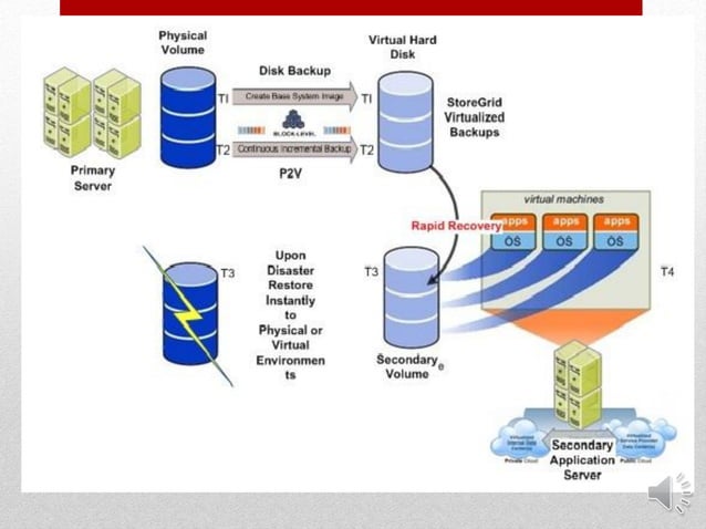 Bare Metal Restore Ppt