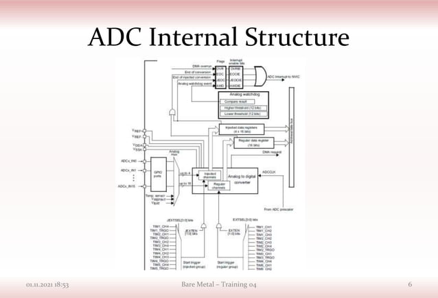 Bare metal training_04_adc_temp_sensor | PPT