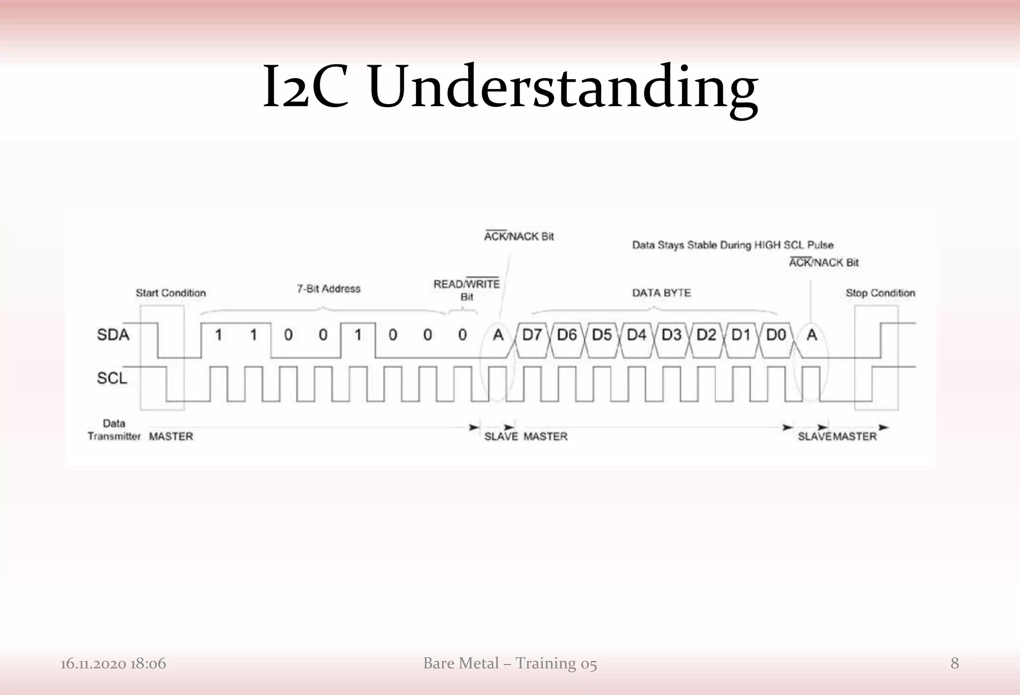 Bare metal training_06_I2C | PPT