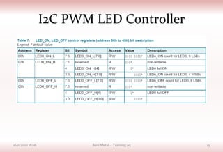 Bare metal training_06_I2C | PPT