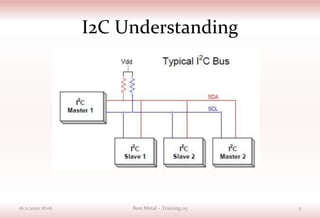 Bare metal training_06_I2C | PPT