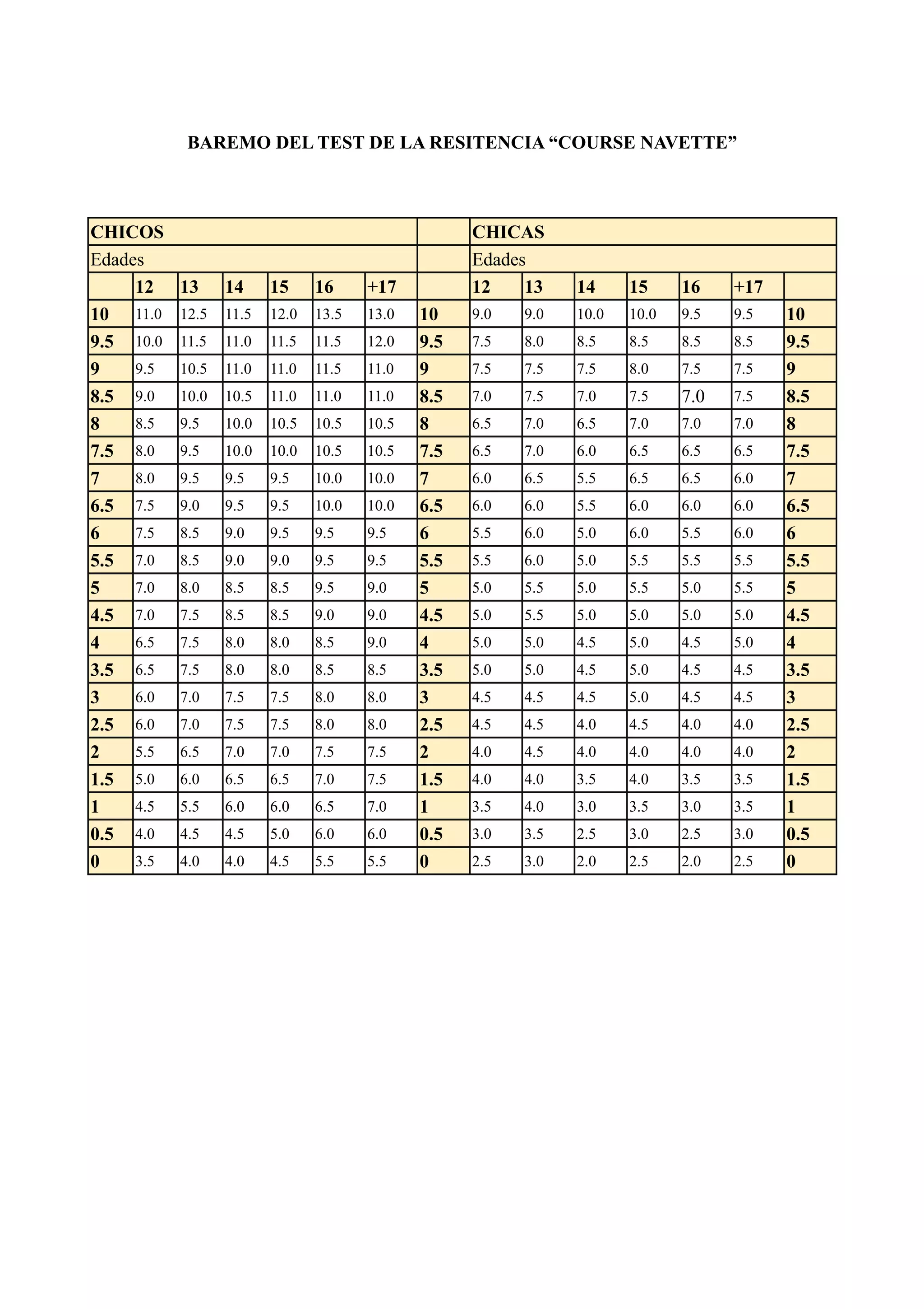 Baremo course navette | PDF