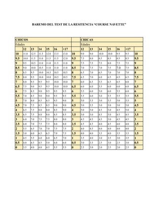 Baremo course navette | PDF