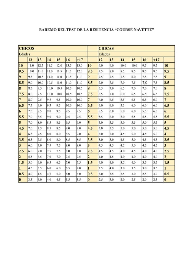 Baremo course navette | PDF