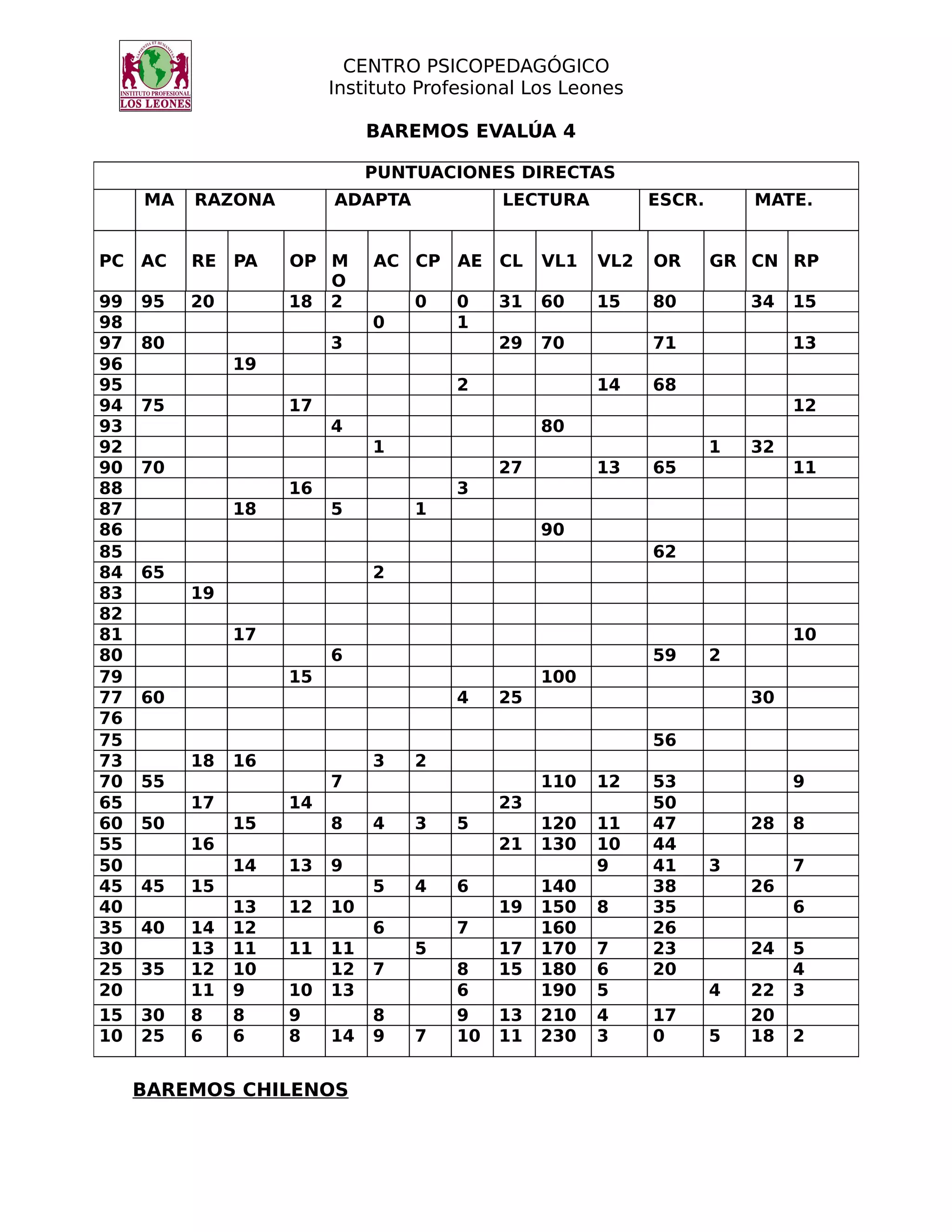 Baremos chilenos-evalua | PDF