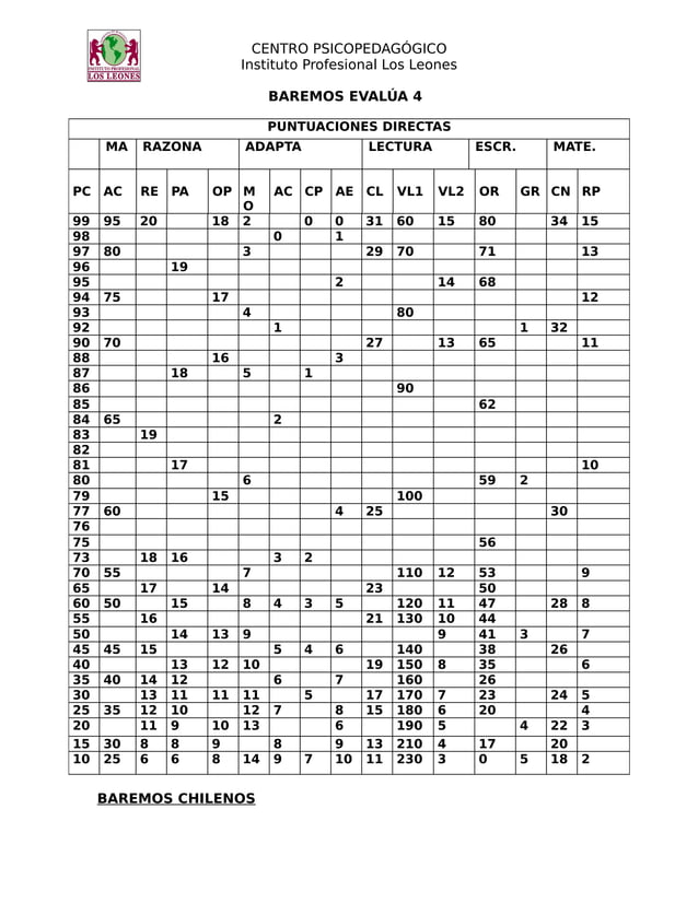 Baremos chilenos-evalua | PDF