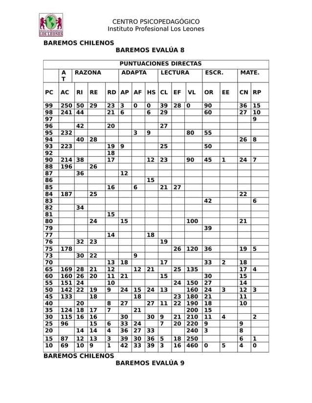 Baremos chilenos-evalua | PDF