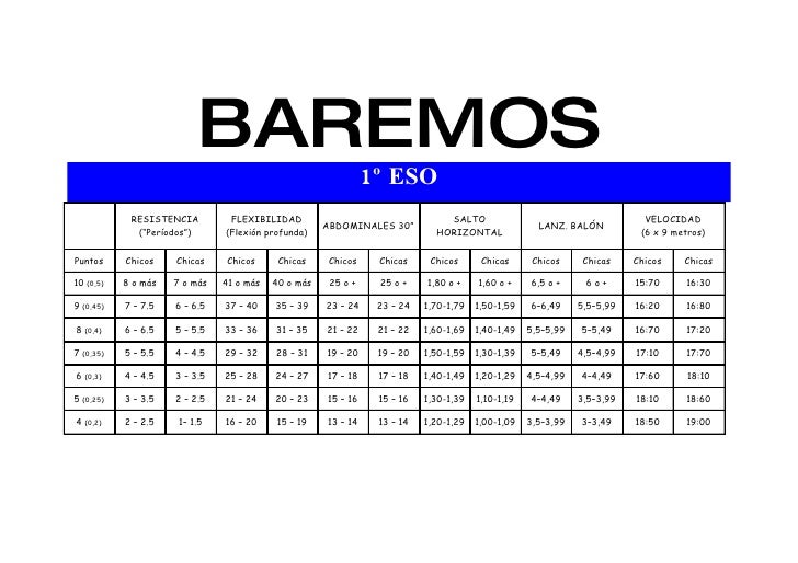 Baremos Eso