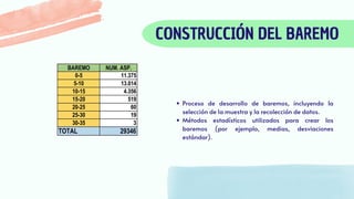 conceptos generales baremos.......................... | PDF