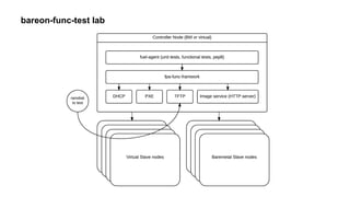 Bareon functional testing ci | PPT