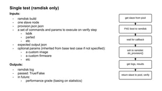 Bareon functional testing ci | PPT